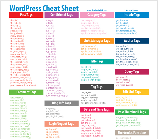 10 Best WordPress Cheat Sheets - WP Solver 10 Best WordPress Cheat Sheets - WP Solver