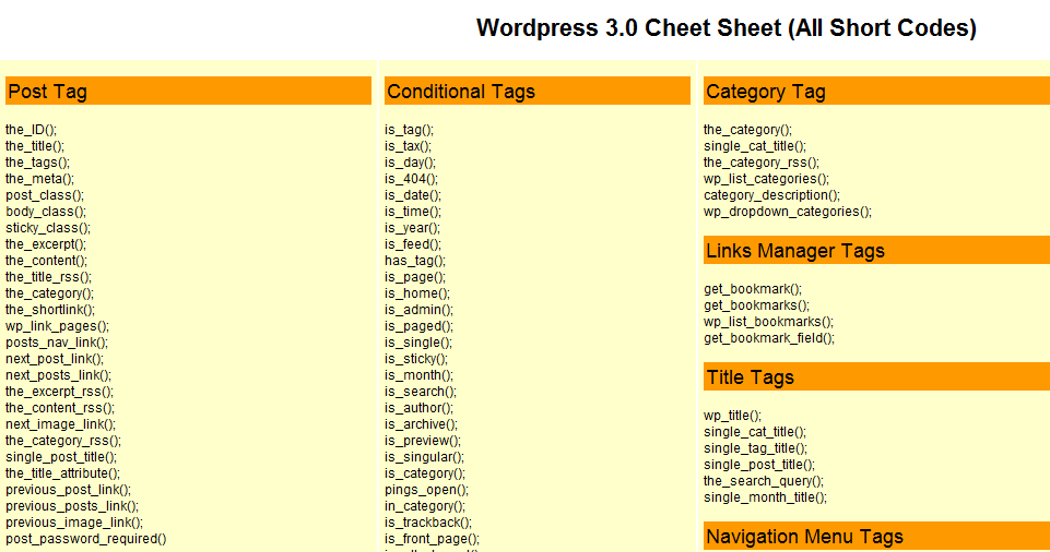 10 Best WordPress Cheat Sheets - WP Solver 10 Best WordPress Cheat Sheets - WP Solver