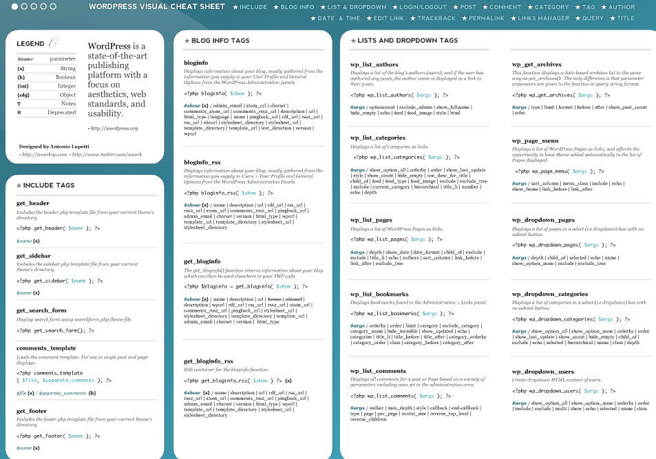 10 Best WordPress Cheat Sheets - WP Solver 10 Best WordPress Cheat Sheets - WP Solver