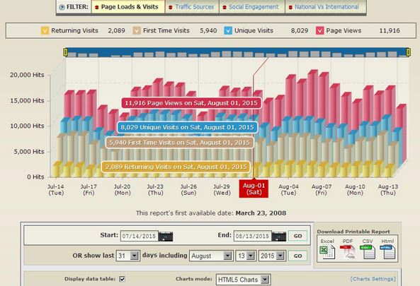 Visitor IP Stats Tracker for WordPress - WP Solver Visitor IP Stats Tracker for WordPress - WP Solver