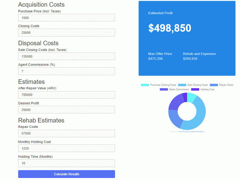 Fix And Flip Calculator Wordpress Calculator For Real Estate Sites Wp